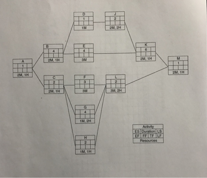 Solved How would I finish this resource allocation using the | Chegg.com