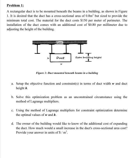 Solved Problem 1: A rectangular duct is to be mounted | Chegg.com