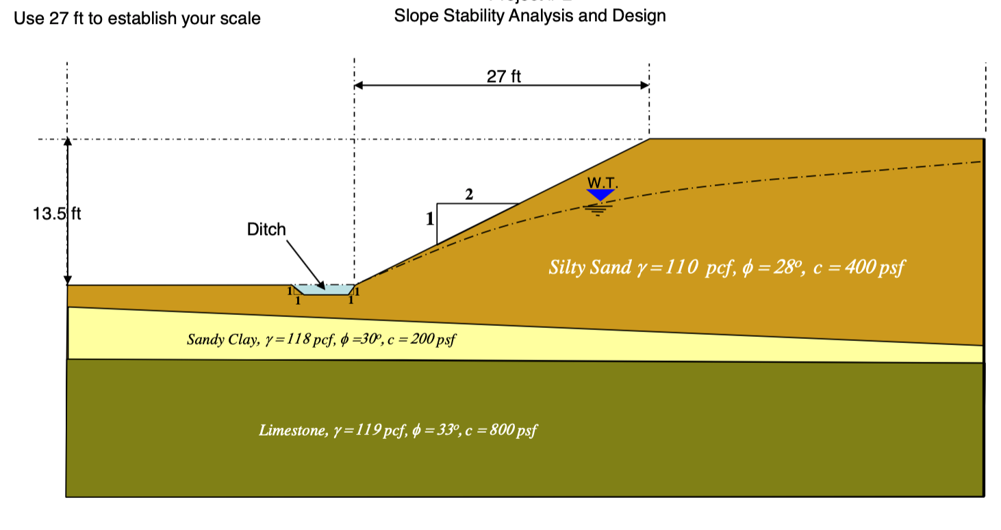 Use 27 ft to establish your scale Slope Stability | Chegg.com