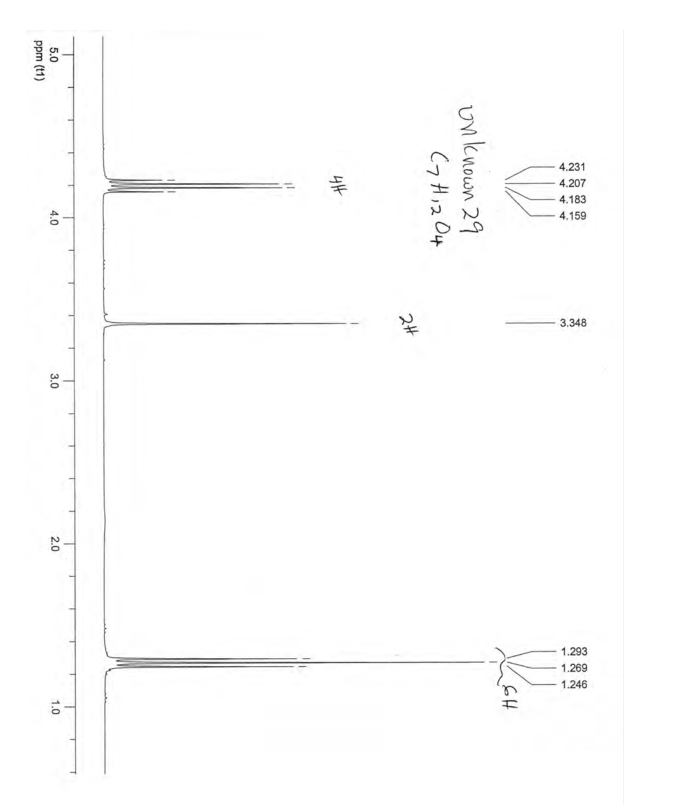 Solved C7H12O4 2. Report your 1H NMR analyses here: | Chegg.com