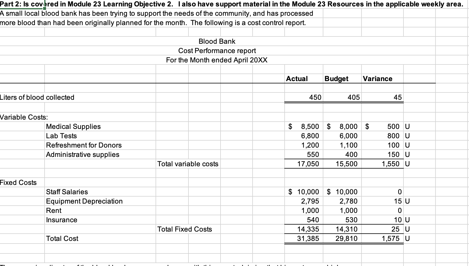 art 2: Is cov red in Module 23 Learning Objective 2. | Chegg.com
