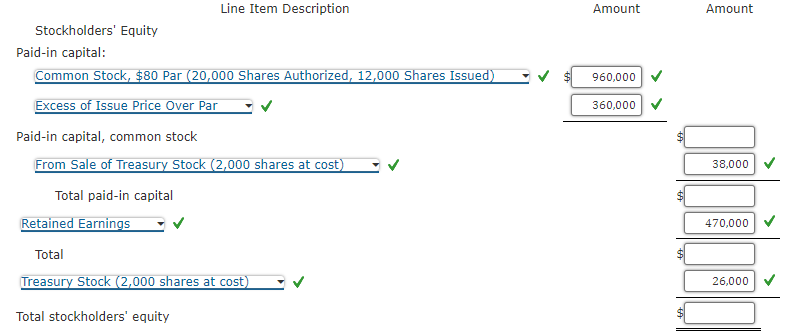 Solved Using the following accounts and balances, prepare | Chegg.com
