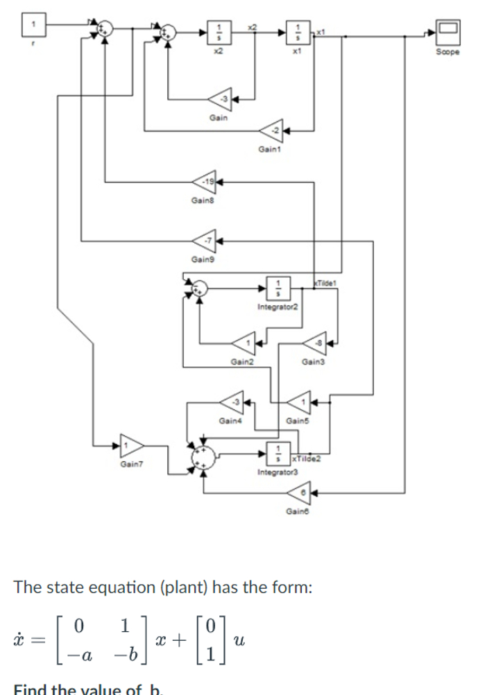 Solved The image shows a system shows the simulation of ﻿a | Chegg.com