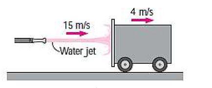 Solved Water is accelerated by a nozzle to 15 m/s and | Chegg.com