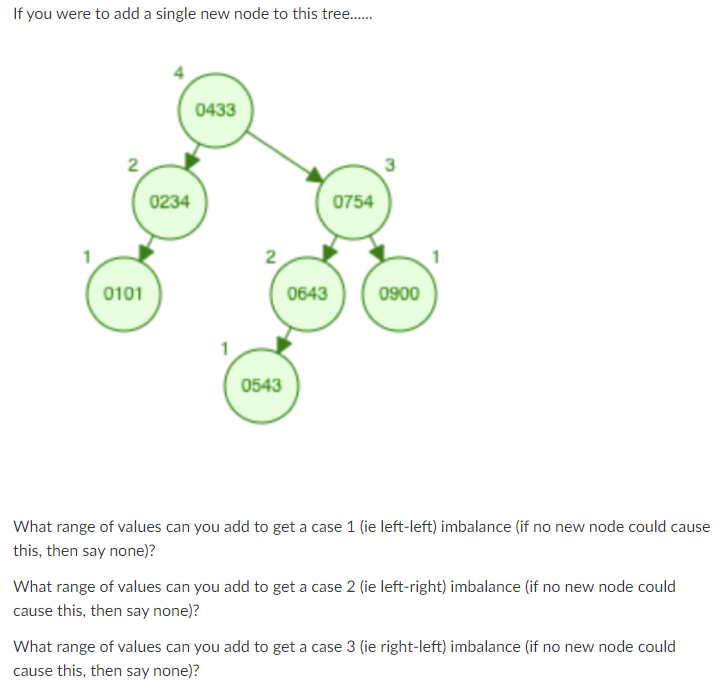 Solved If you were to add a single new node to this | Chegg.com