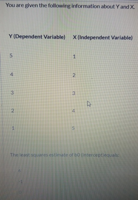 Solved You are given the following information about Y and | Chegg.com
