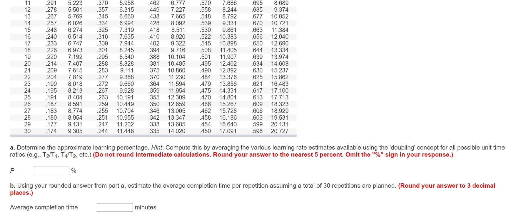 Solved Problem 7S-5 A manager wants to determine an | Chegg.com