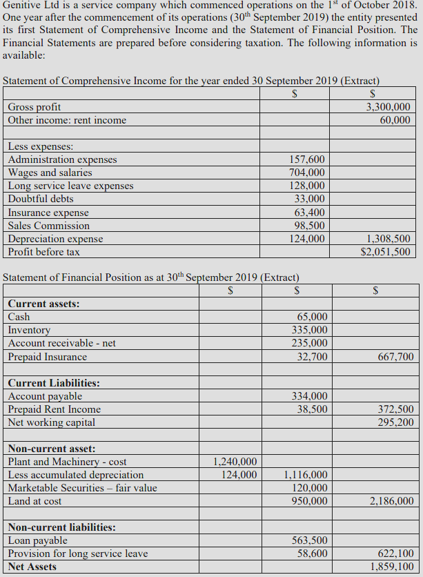 Genitive Ltd Deferred Taxation Worksheet - 30th | Chegg.com