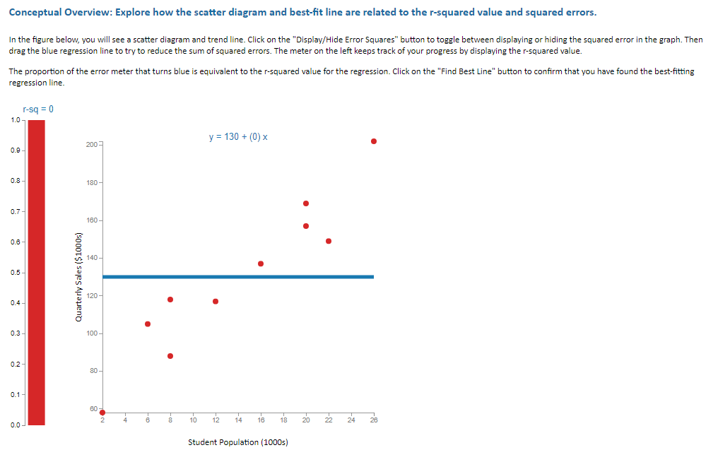 Solved Conceptual Overview: Explore how the scatter diagram | Chegg.com