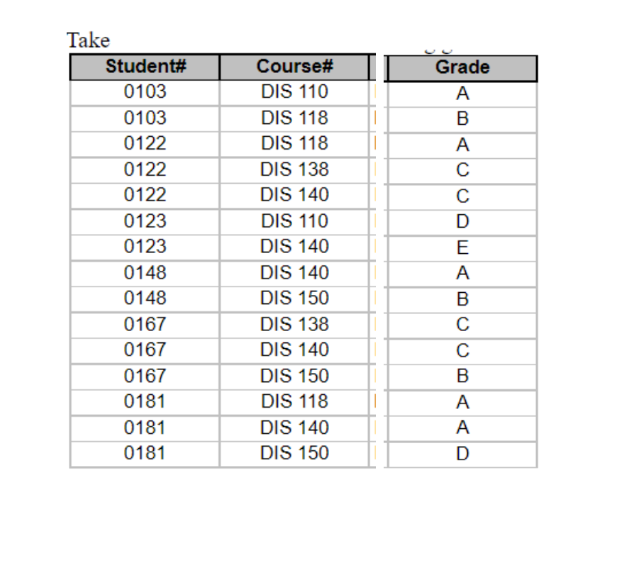 Solved Q.5. Write a trigger that inserts a row into a table | Chegg.com