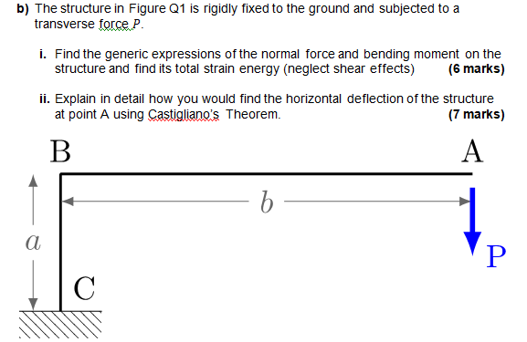 Solved b) The structure in Figure Q1 is rigidly fixed to the | Chegg.com