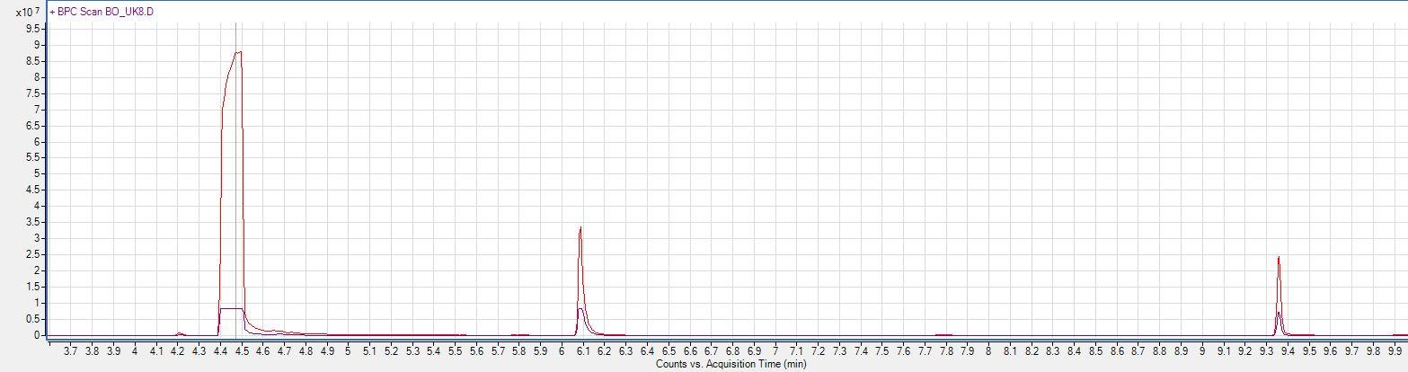 Solved What information is given from these GCMS data? | Chegg.com