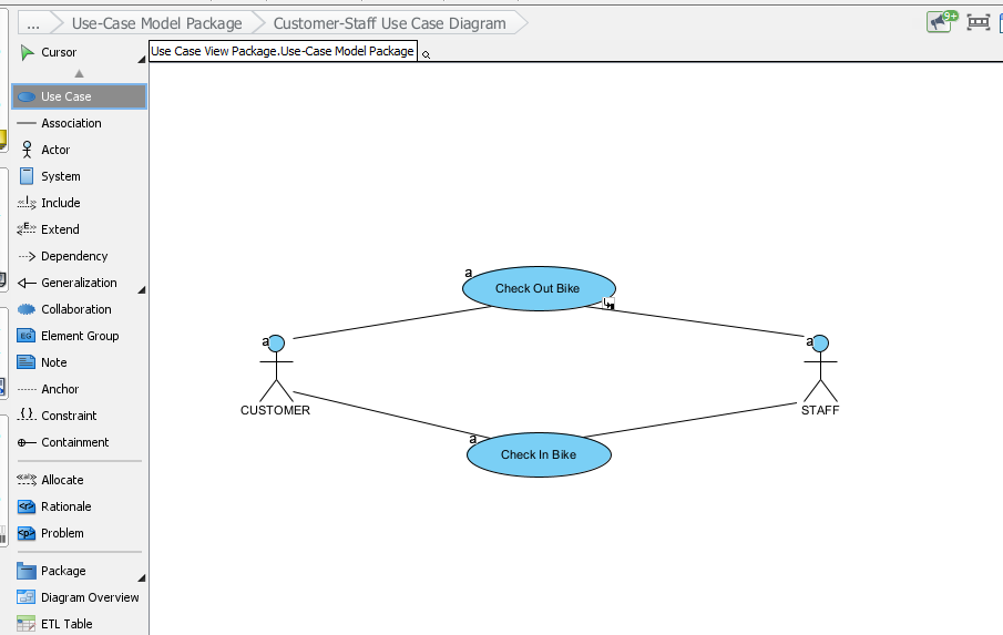 Solved USE VISUAL PARADIGM PROGRAM Summary Nick’s Bike | Chegg.com