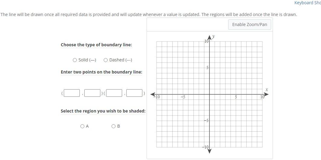 Solved Graph the solution set of the following linear | Chegg.com