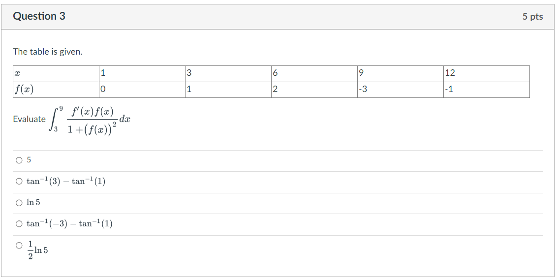 Solved The table is given. Evaluate ∫391+(f(x))2f′(x)f(x)dx | Chegg.com