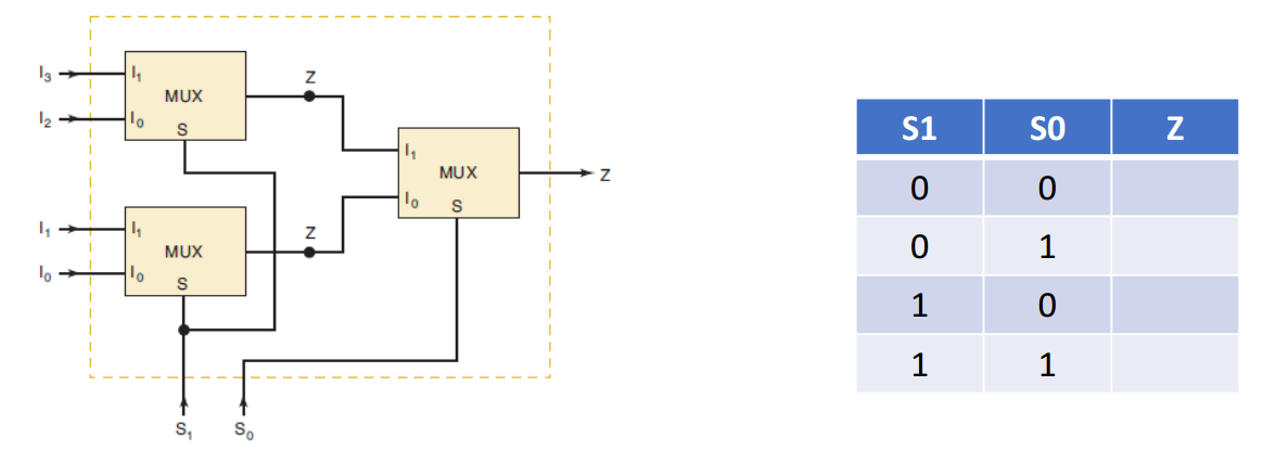 Solved The circuit uses three two-input multiplexers. | Chegg.com
