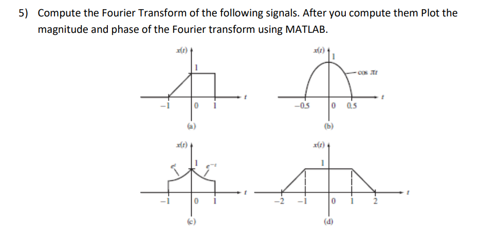 Solved Compute the Fourier Transform of the following | Chegg.com
