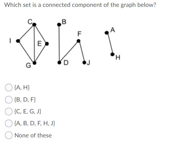 Solved Which set is a connected component of the graph | Chegg.com