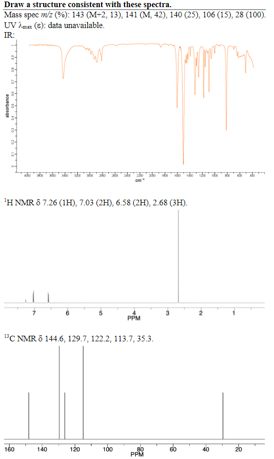 Solved Draw a structure consistent with these spectra | Chegg.com