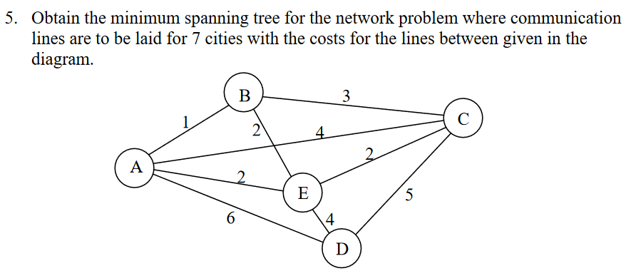 Solved 5. Obtain the minimum spanning tree for the network | Chegg.com