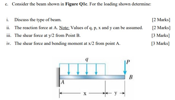 Solved c. Consider the beam shown in Figure Q1c. For the | Chegg.com