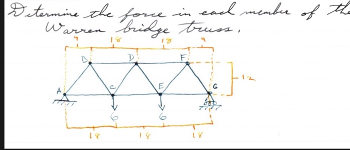 Solved Determine the force in each member of the warren | Chegg.com