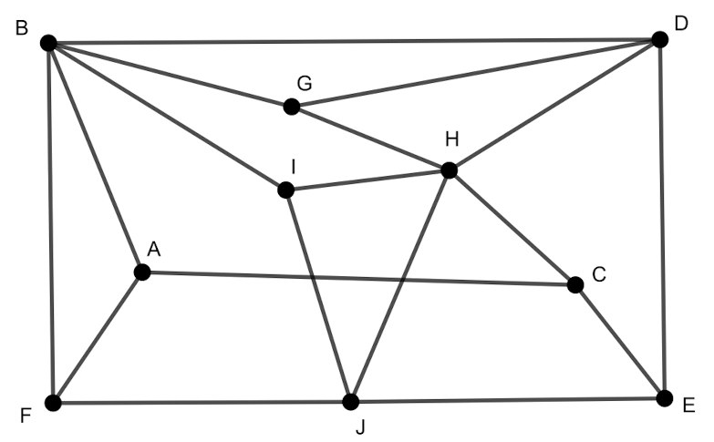 Solved determine if the follwoing graphs are planar. If it | Chegg.com