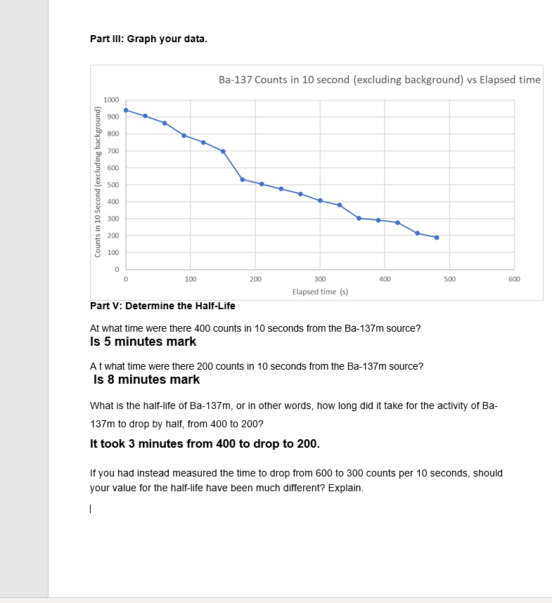 Solved Part III: Graph your data. Ba-137 Counts in 10 second | Chegg.com