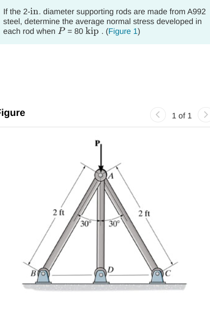 Solved A: determine the average normal stress developed in | Chegg.com