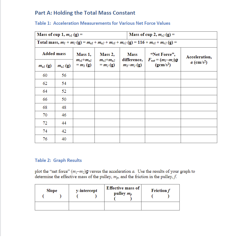 Solved Part A: Holding the Total Mass Constant Table 1: | Chegg.com