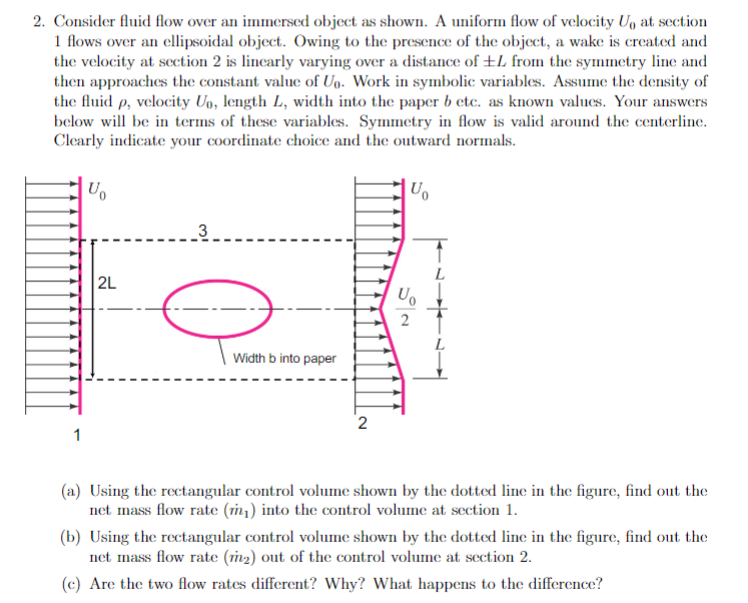 Solved 2. Consider fluid flow over an immersed object as | Chegg.com