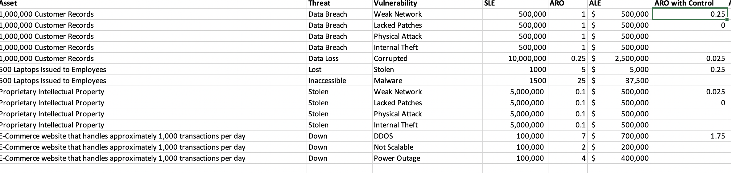 Solved Please explain why ARO with control value is that | Chegg.com
