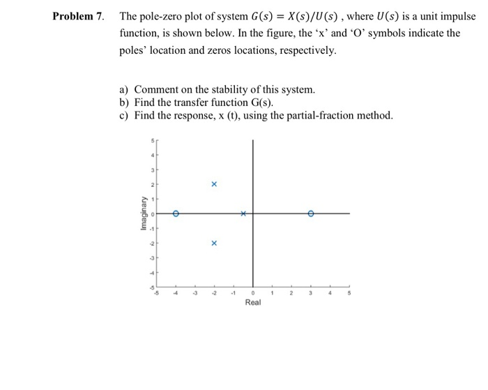 Solved Problem 7 The Pole Zero Plot Of System Gsxsus 