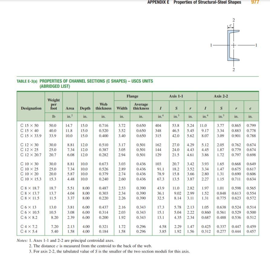 Solved 15 kN/m !!!!!!!. C 3200 mm C-Channel APPENDIX E | Chegg.com