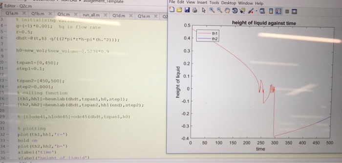 This Is A Matlab Question I Get Very Weird Graph