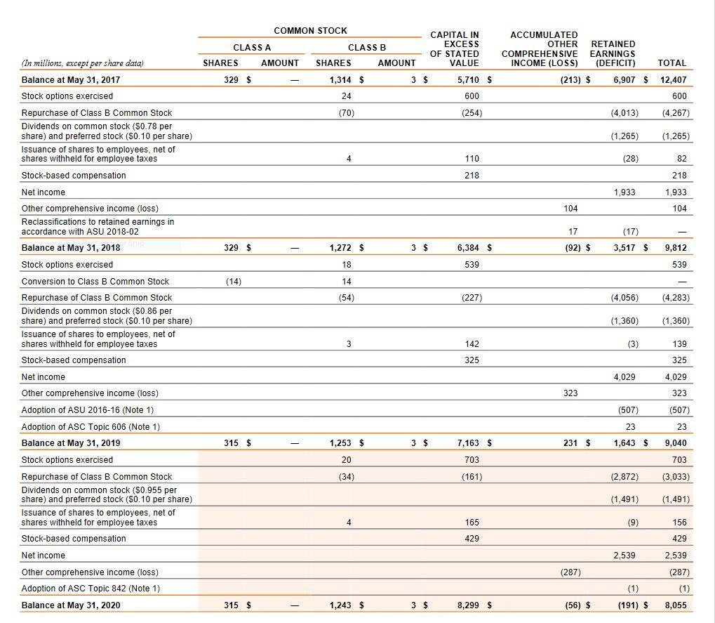 Solved NIKE, INC. CONSOLIDATED STATEMENTS OF INCOME $ (In | Chegg.com