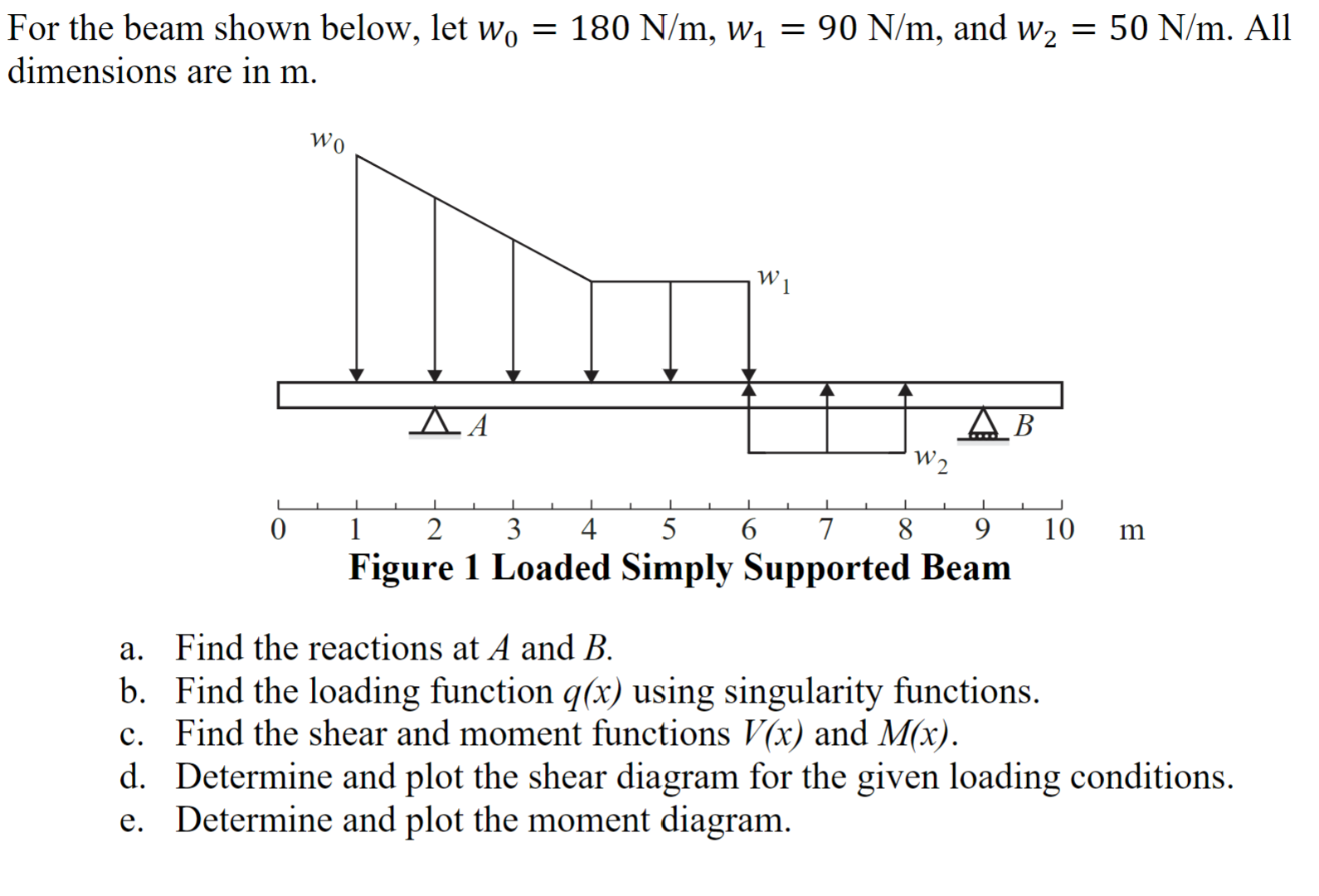 Solved For the beam shown below, let w0=180 N/m,w1=90 N/m, | Chegg.com