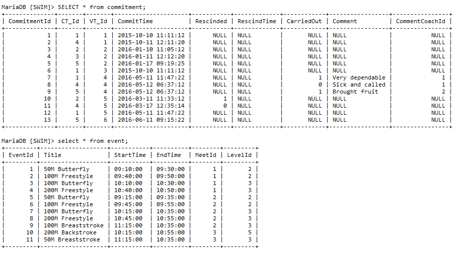 Solved Provide the SQL statements for the following queries. | Chegg.com