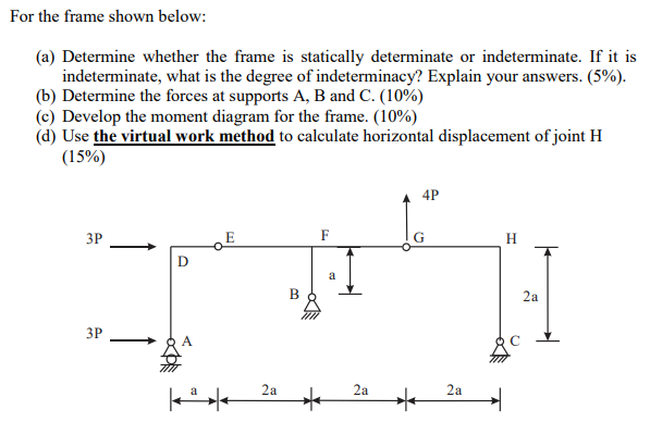 Solved Use force method to determine the reaction forces | Chegg.com