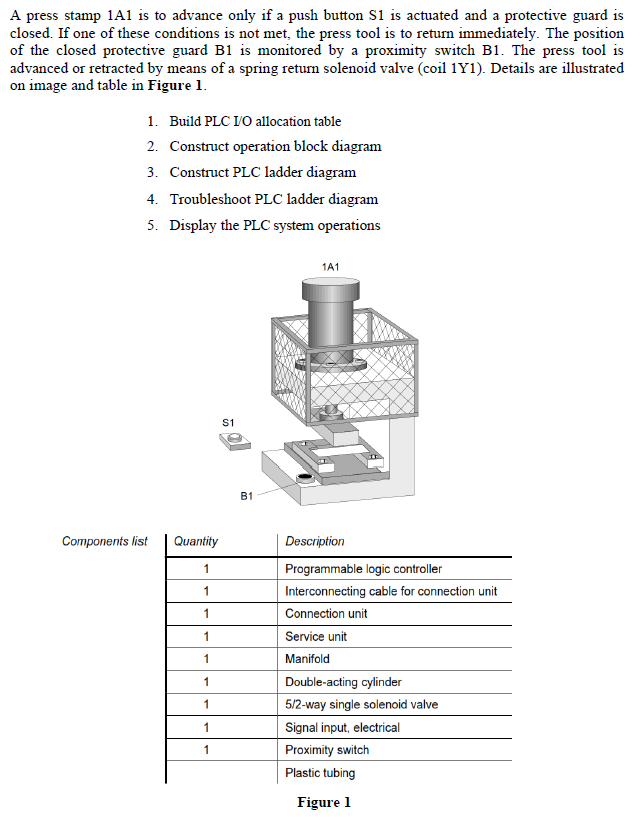 Solved A press stamp 1 A1 is to advance only if a push | Chegg.com