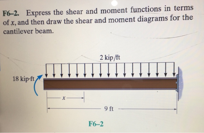 Solved F6-2. Express the shear and moment functions in terms | Chegg.com Solved F6-2. Express the shear and moment functions in terms | Chegg.com