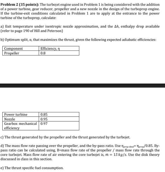 Problem 2 (35 points): The turbojet engine used in | Chegg.com