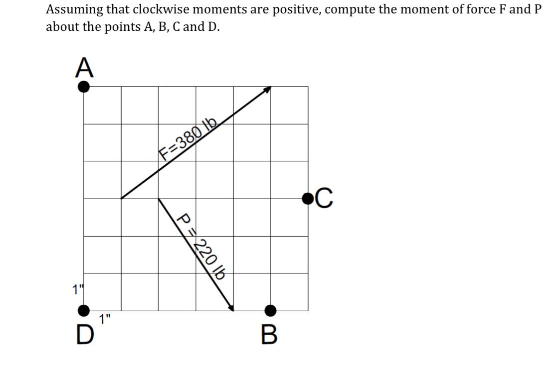 Solved Assuming that clockwise moments are positive, compute | Chegg.com
