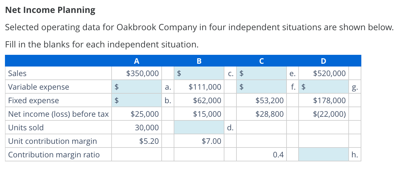 Solved Net Income PlanningSelected operating data for | Chegg.com
