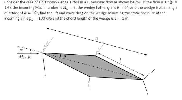 Solved Consider the case of a diamond-wedge airfoil in a | Chegg.com