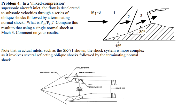 Solved M1=3 1 Problem 4. In a mixed-compression' supersonic | Chegg.com