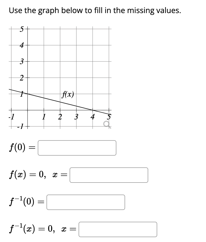 Solved Use the graph below to fill in the missing values. | Chegg.com