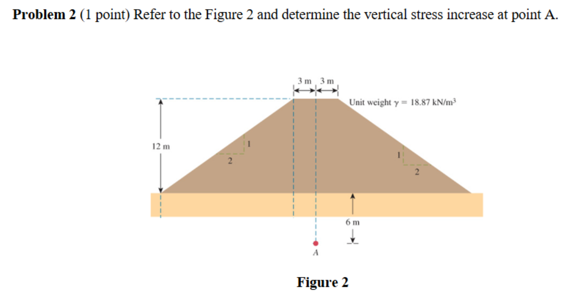 Solved Refer to the Figure 2 ﻿and determine the vertical | Chegg.com