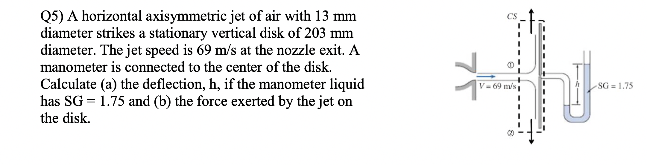 Solved CS Q5) A horizontal axisymmetric jet of air with 13 | Chegg.com