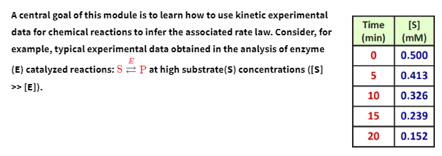 Solved A central goal of this module is to learn how to use | Chegg.com
